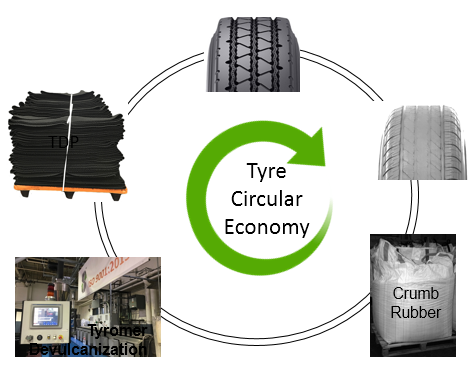 Apollo taps Tyromer’s devulcanised ELT rubber for sustainable tires ...