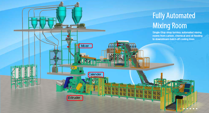 Driving energy efficiency in the tire & rubber industry | European ...