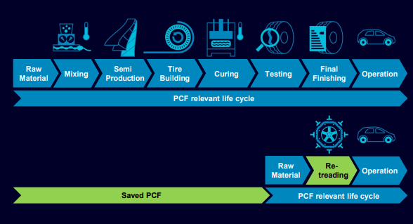 Siemens app helps tire makers to track carbon footprint | European ...
