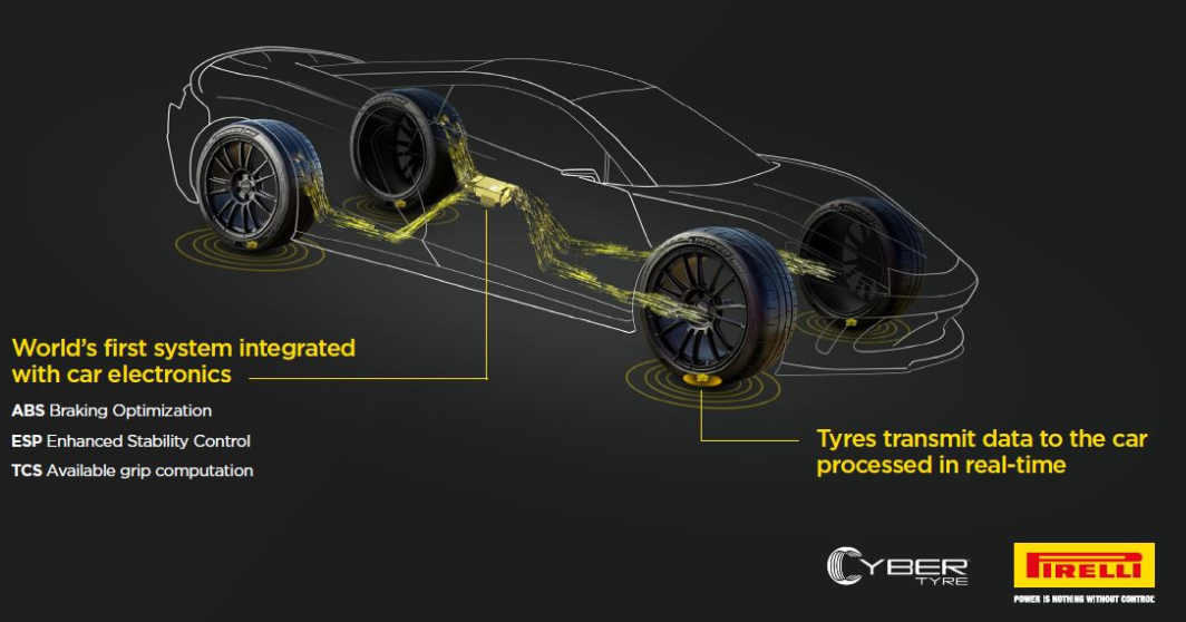 Pirelli Cyber Tire recognised as top ‘vehicle-to-everything’ innovation ...