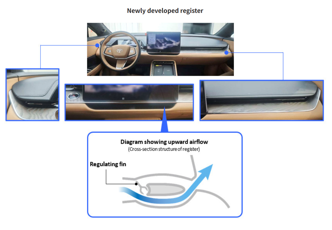 Technology focus: Invisible air-con | European Rubber Journal